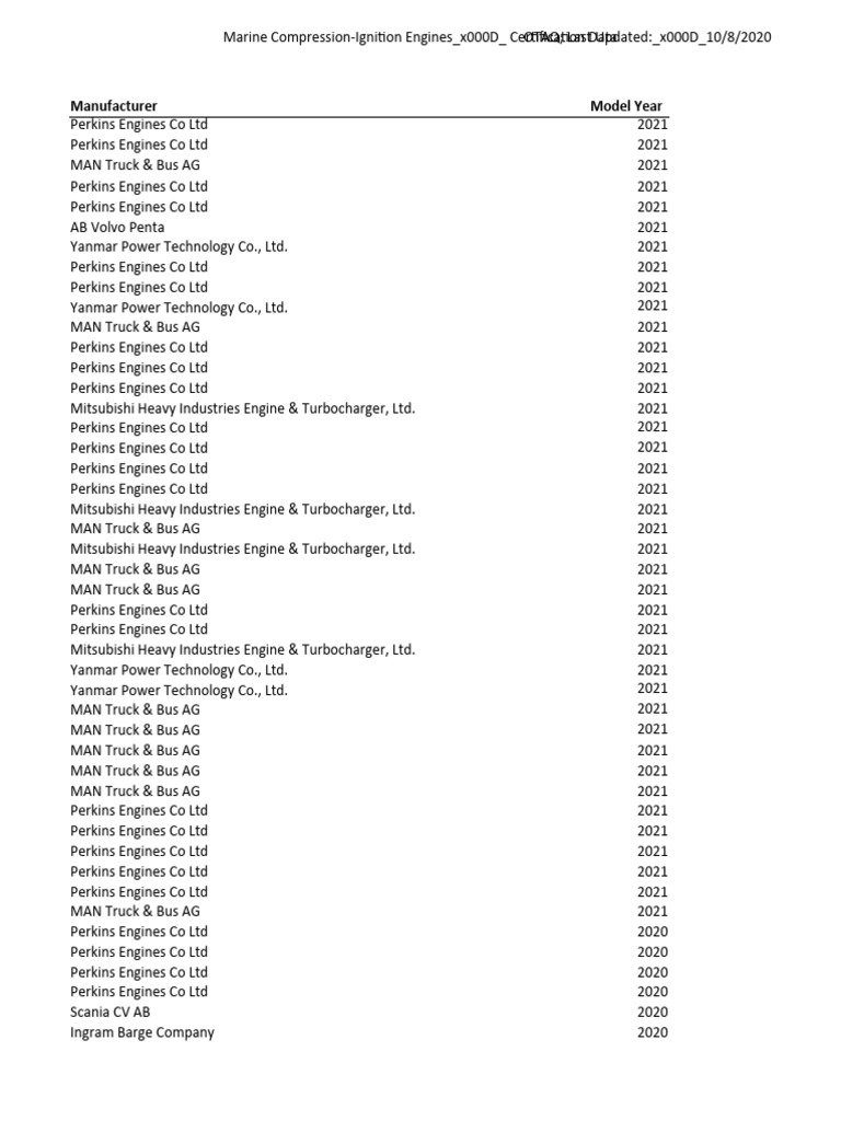 Marine Compression Ignition 2000 Present | PDF | Cummins | Diesel Engine