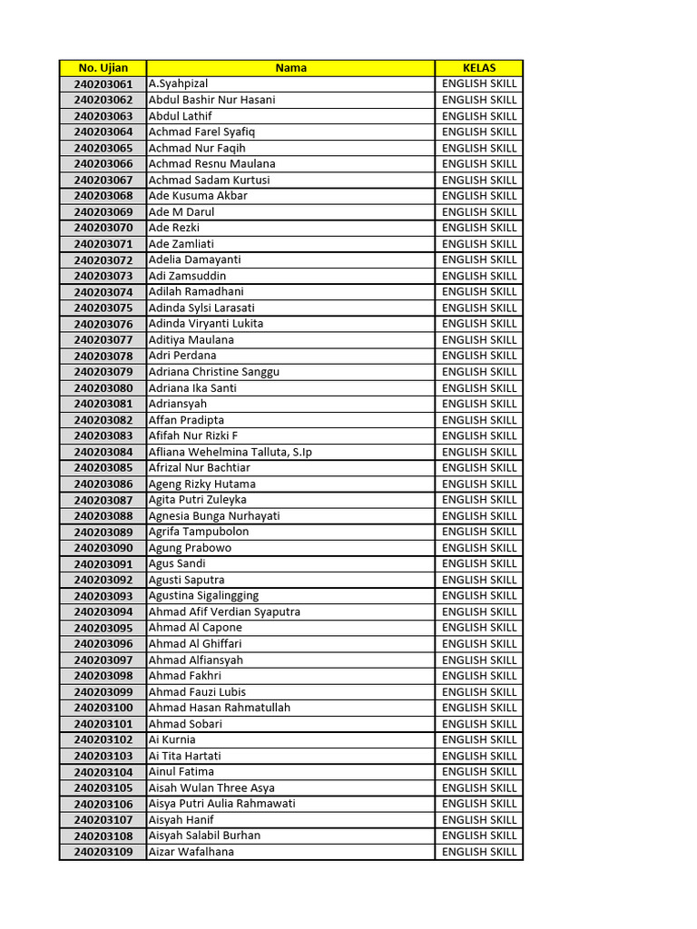 Username English Skill Batch 86 | PDF | Cooking, Food & Wine