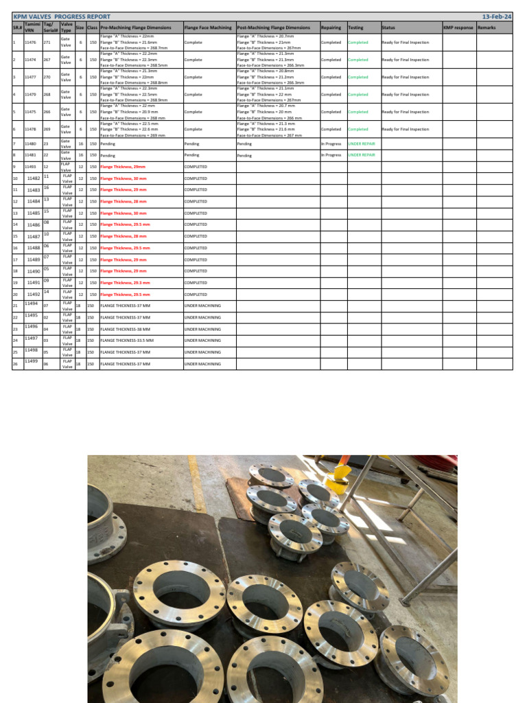 Valves Progress Report 13-02-2024 | Download Free PDF | Mechanical ...
