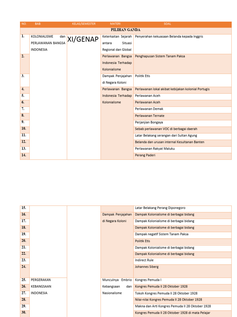 Kisi PTS Xi Genap 2024 | PDF