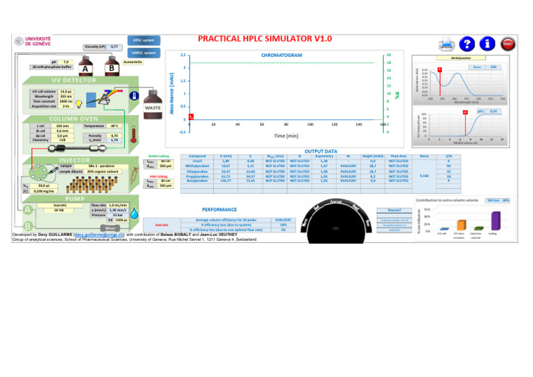 Practical HPLC Simulator V1.0: Uv Detector | Download Free PDF | High Performance Liquid ...