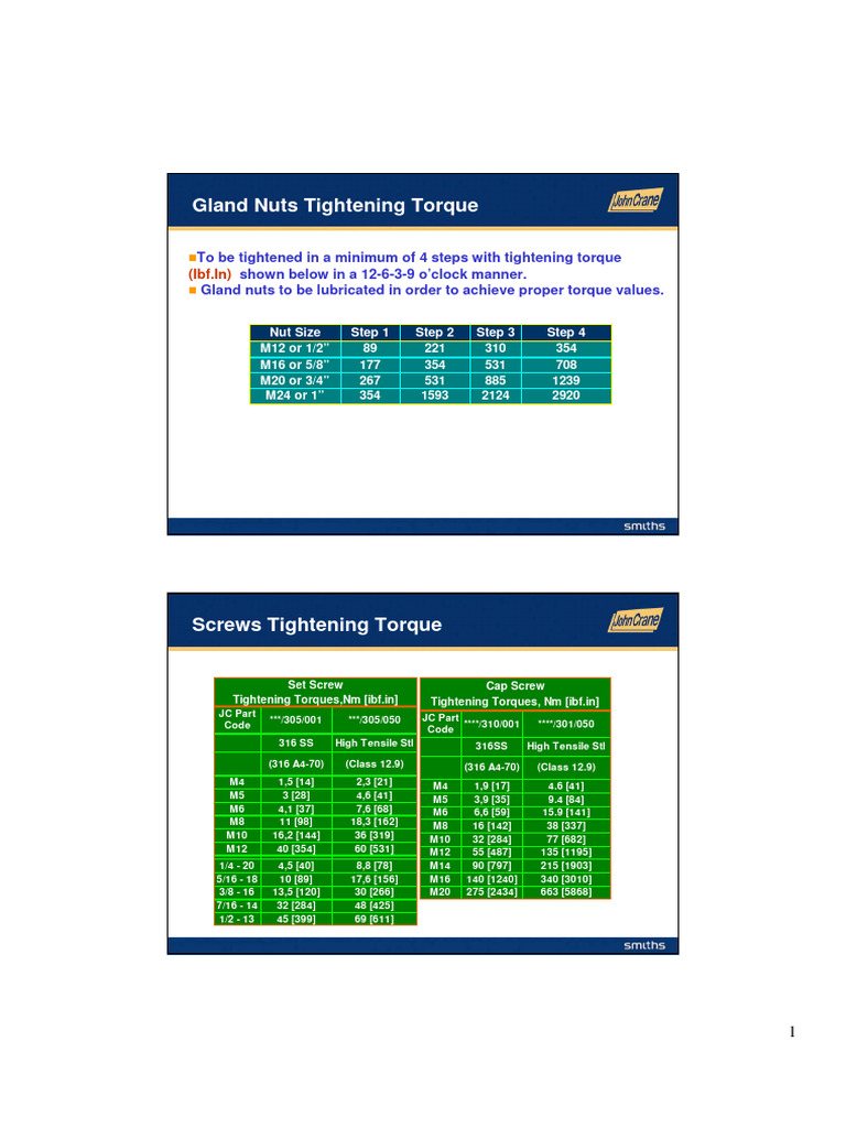 John Crane Gland Nut Tightening Torque | PDF | Screw | Machines