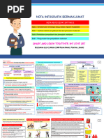 Nota Ringkas SRT - SPM t4 2018 | PDF