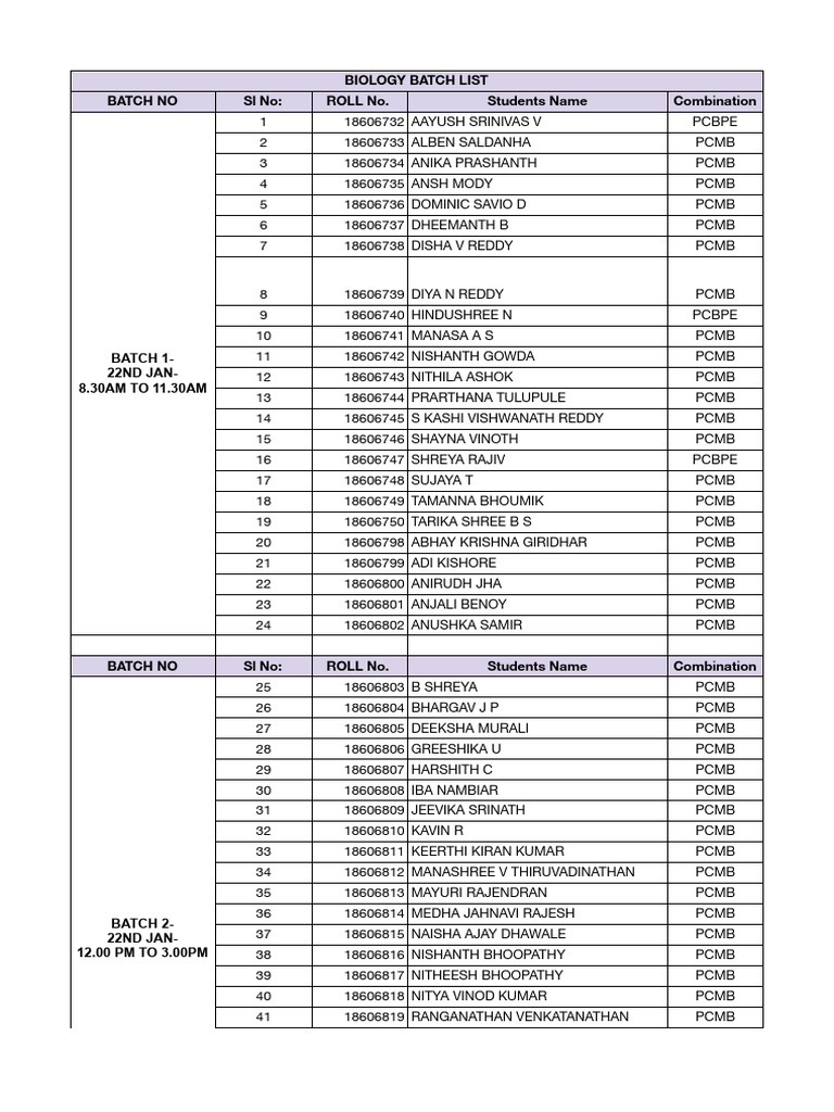 2023 24 Board Practicals Biology Batch List Pdf 