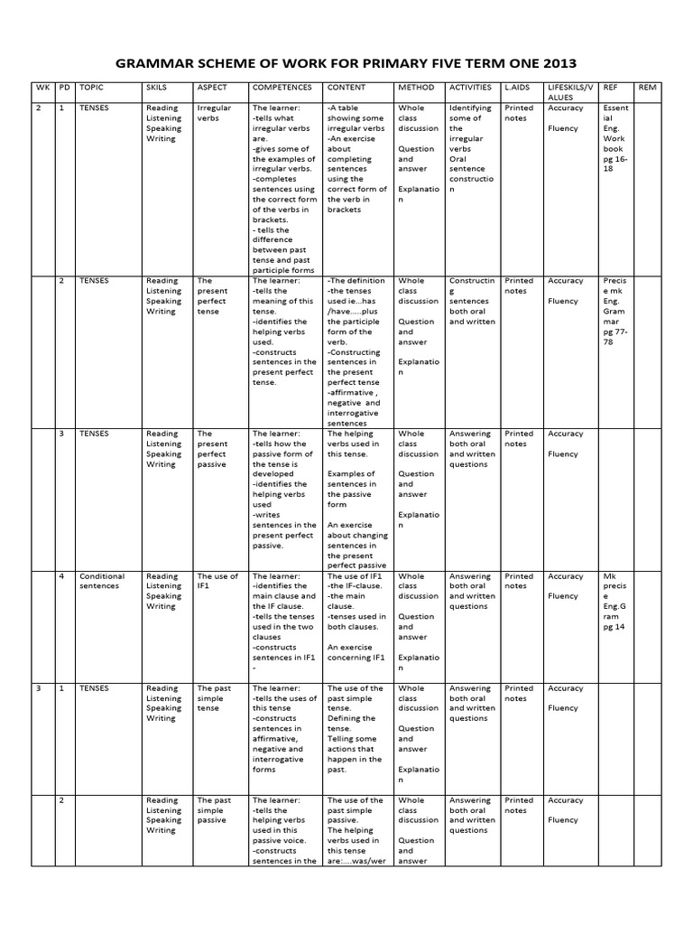 Primary Five Grammar Curriculum 2013 | PDF