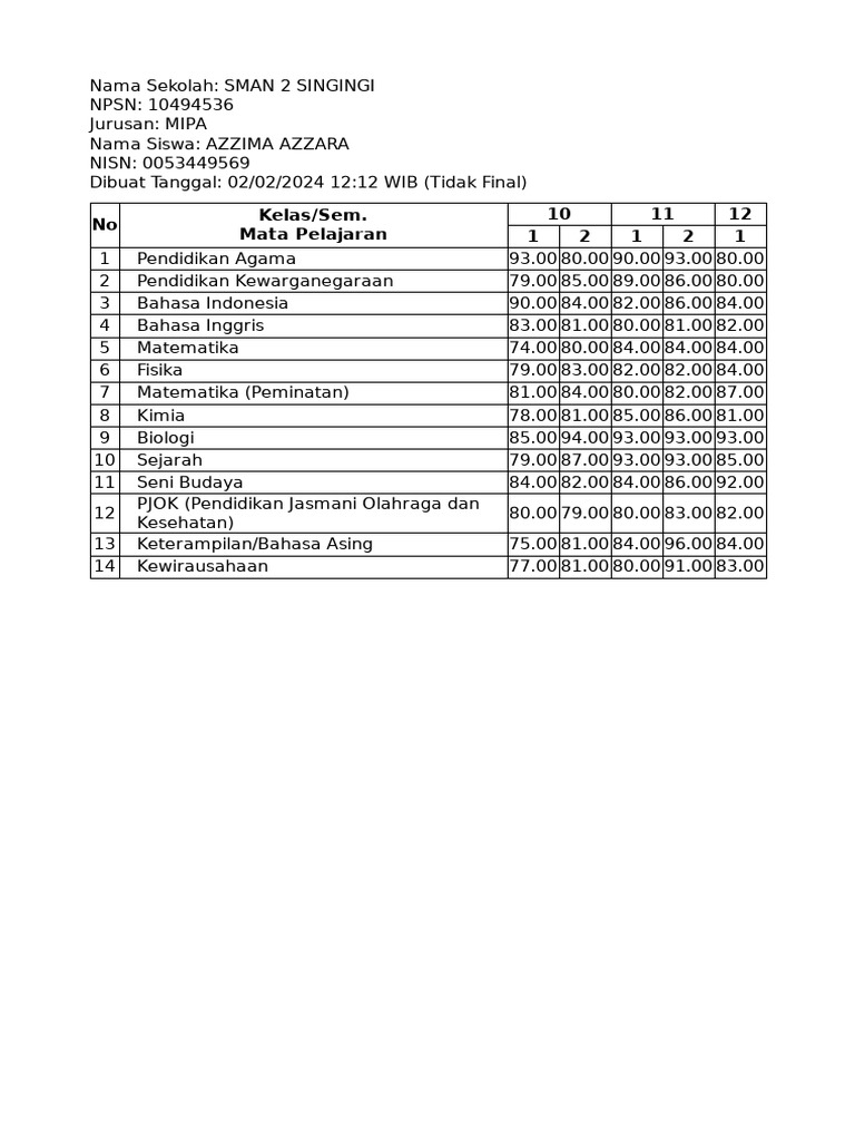Nilai PDSS MIPA 2024 | PDF