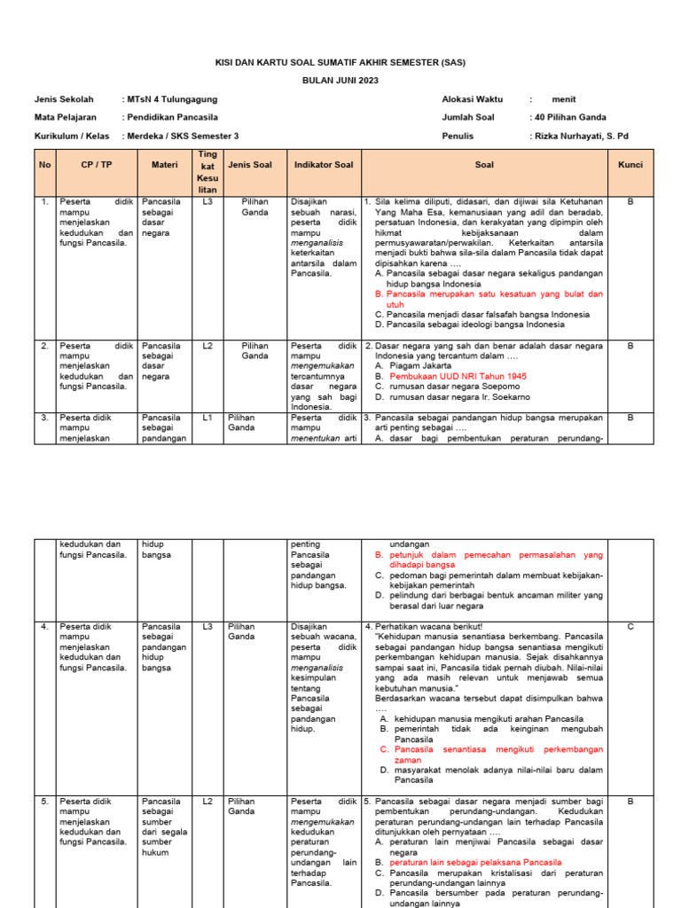 Kisi Kartu Soal Pend. Pancasila Sas 3 Sks 2023 | PDF