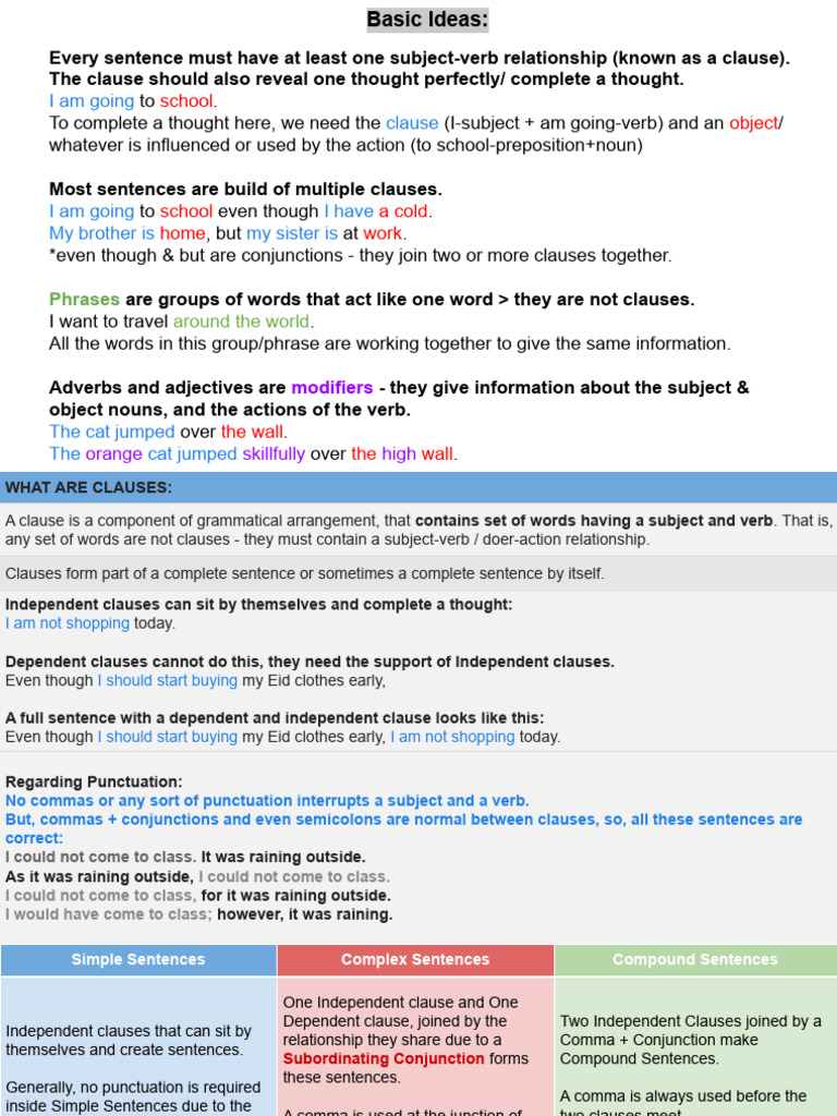 Simple, Complex and Compound Sentences | PDF