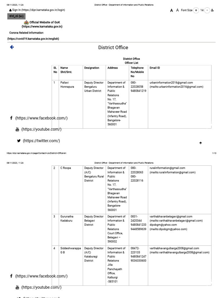 Dipr Office List | PDF | Software | Cyberspace