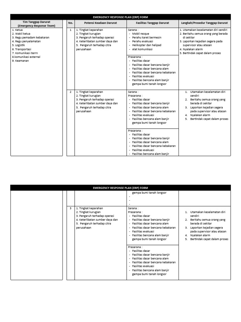 Prosedur Tanggap Darurat | PDF