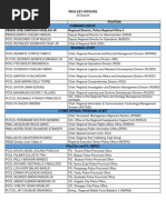 Pro3 Key Officers: Regional Headquarters | PDF