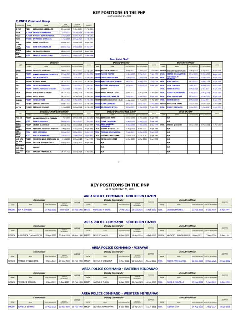 PNP Key Personnel As of September 24 2023 | PDF