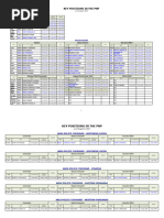 91BRC Roster of Troops 16 January 2024 | PDF