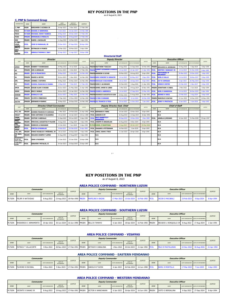 PNP Key Personnel As of August 8 2023 | PDF
