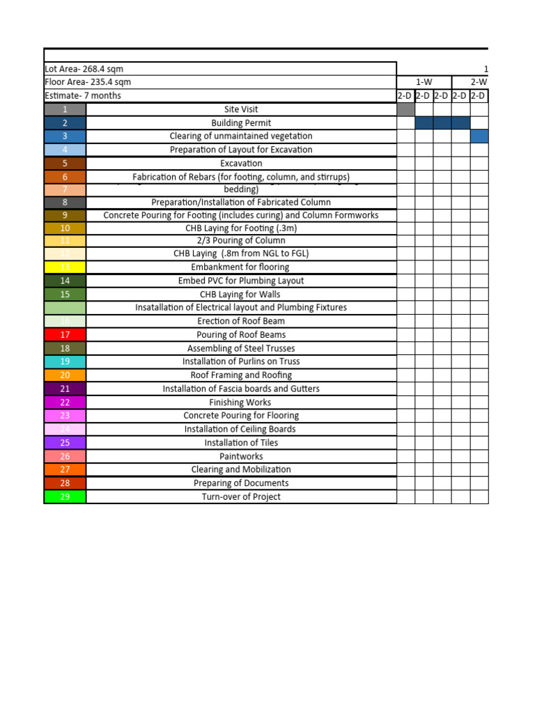 CMPM Scheduling | Download Free PDF | Components | Buildings And Structures