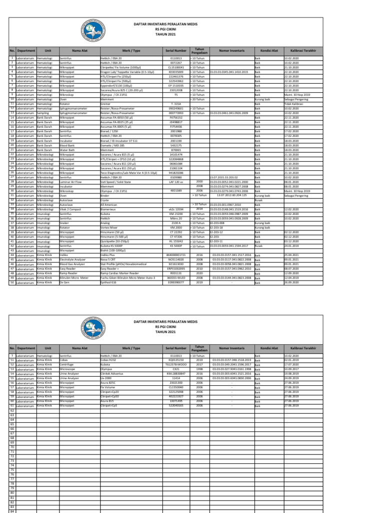 Daftar Inventaris Peralatan Medis RS Pgi Cikini | PDF