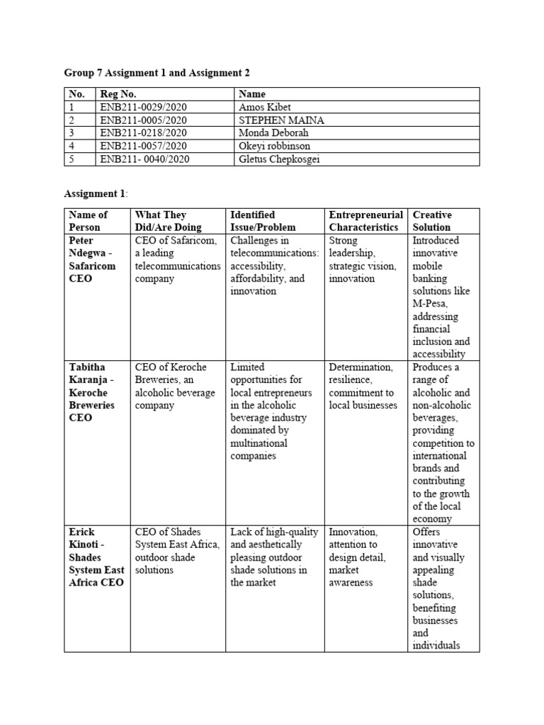 Group 7 Assignment 1 and Assignment 2 | PDF | Retail | Agriculture