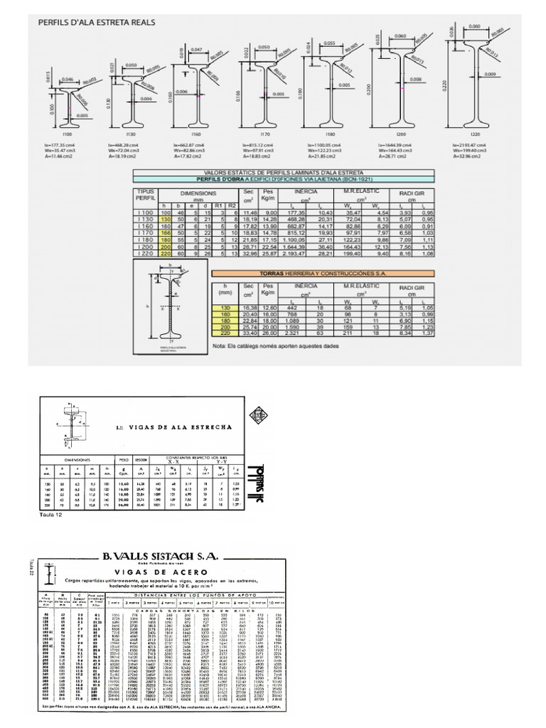 Perfils Ala Estreta | PDF
