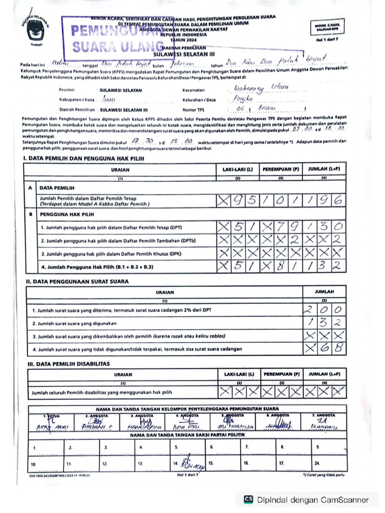 DPR Ri Desa Pongko Tps 6 | PDF