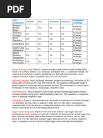 Fecal Scoring Guide for Dogs and Cats | PDF | Feces