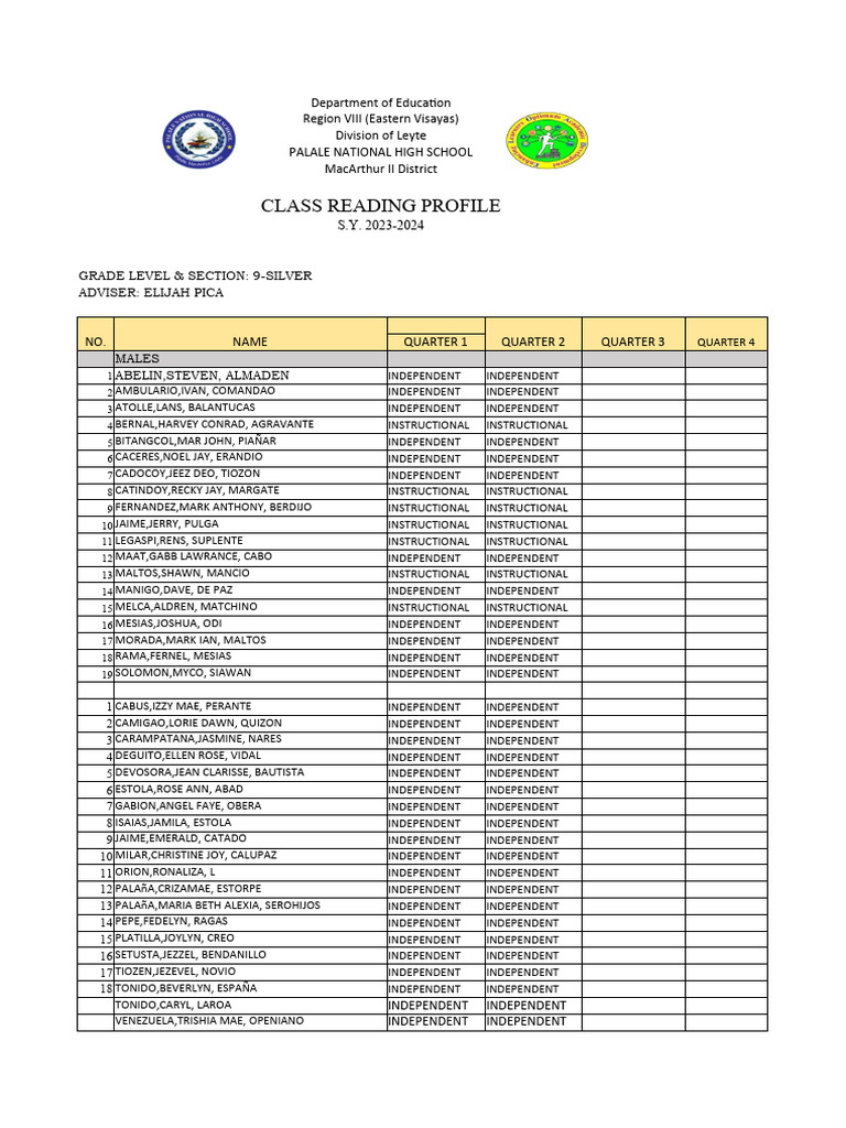 Class Reading Profile | PDF