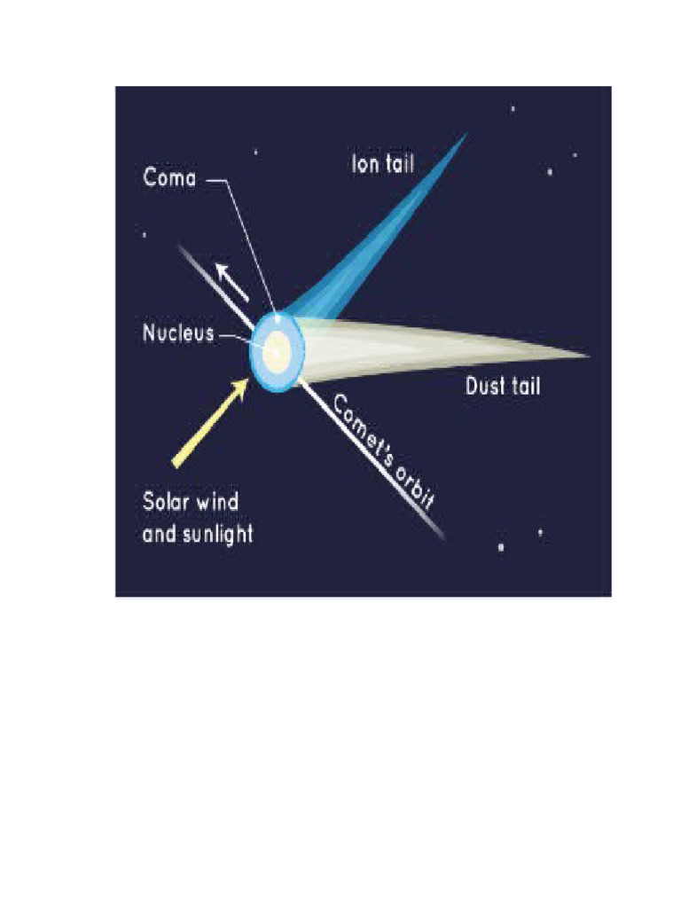 Picture Comets | PDF