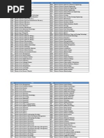 Academic Hood Degree Color Chart | PDF | Science | Bachelor's Degree