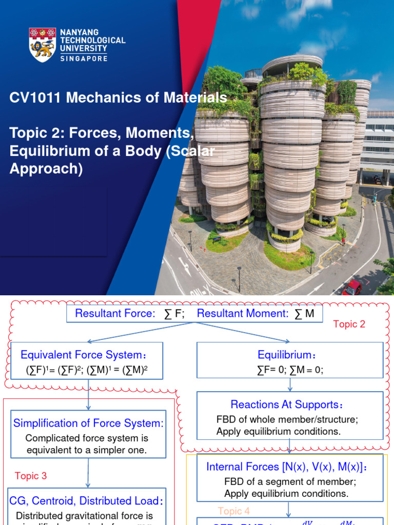 CV1011 - 2 Forces Moments and Equilibrium (Scalars) | PDF | Force | Torque