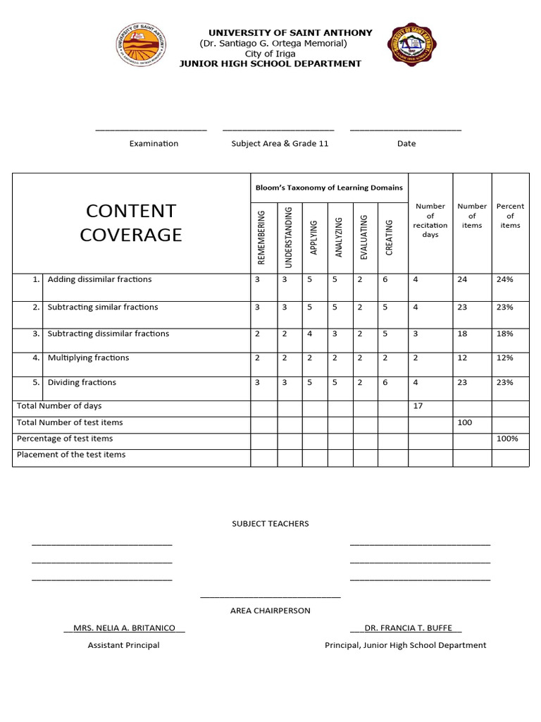 Content Coverage: University of Saint Anthony | PDF | Elementary ...