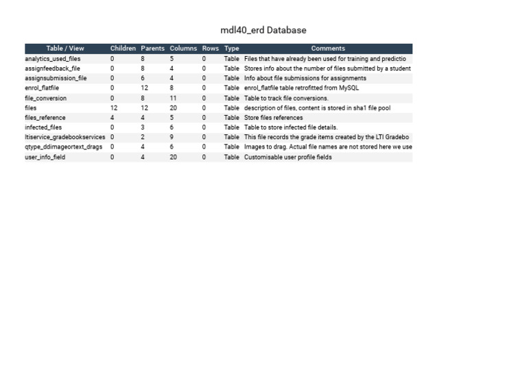mdl40 - Erd Database | PDF
