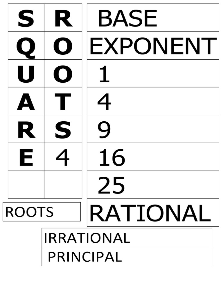 Roots Irrational Principal | PDF