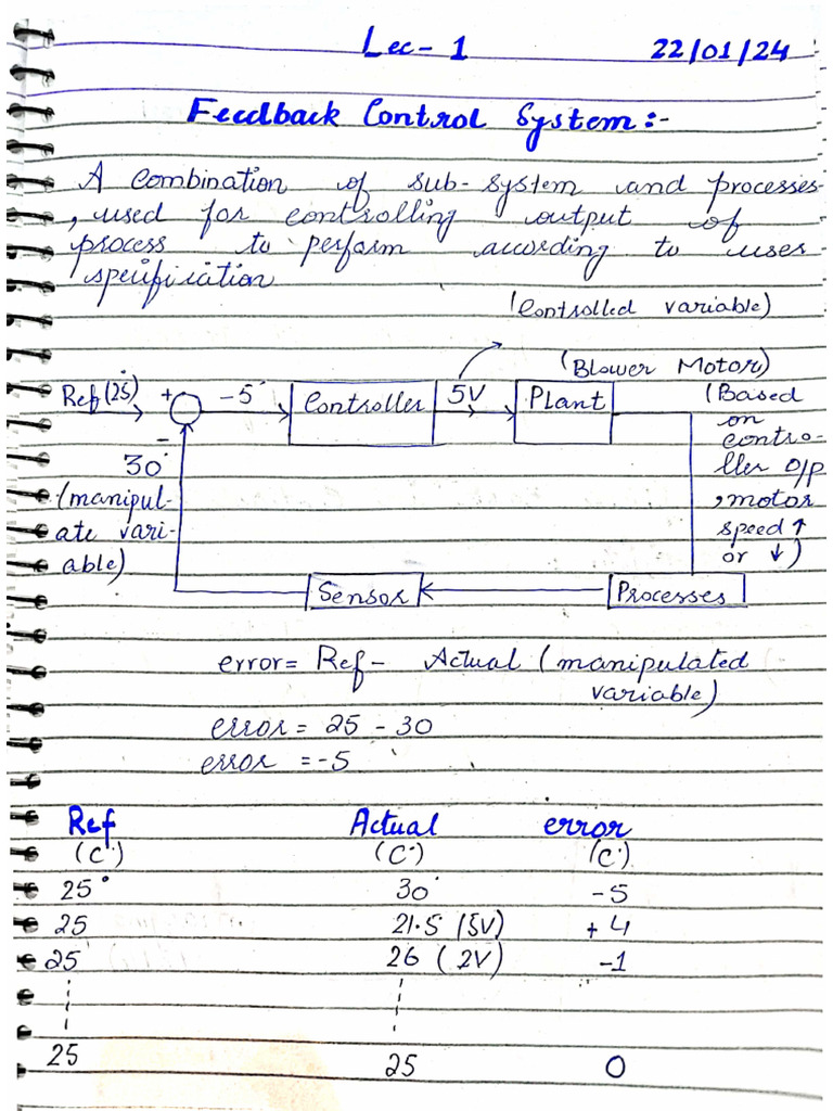 Feedback Lec (1-4) | PDF