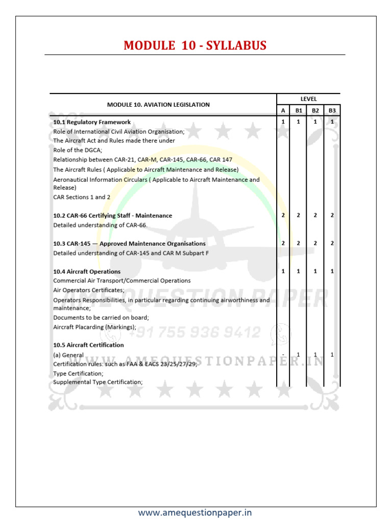Module 10 Syllabus | PDF