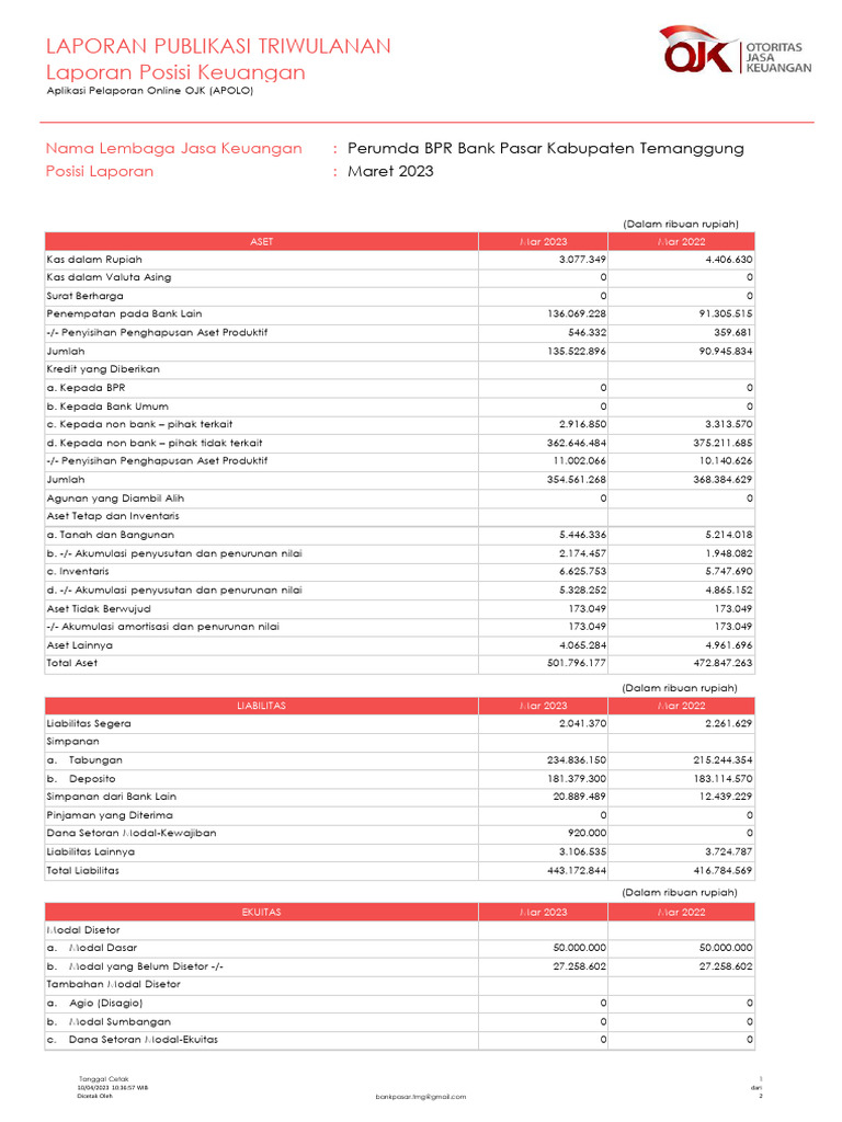 Lap Publika Maret 2023 | PDF | Pengelolaan Keuangan & Uang