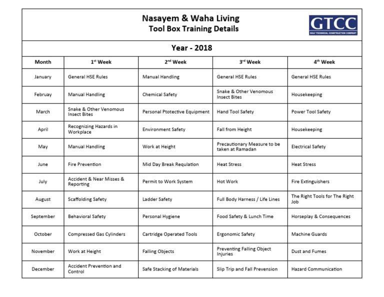 Tool Box Training Details | PDF | Hazards | Safety