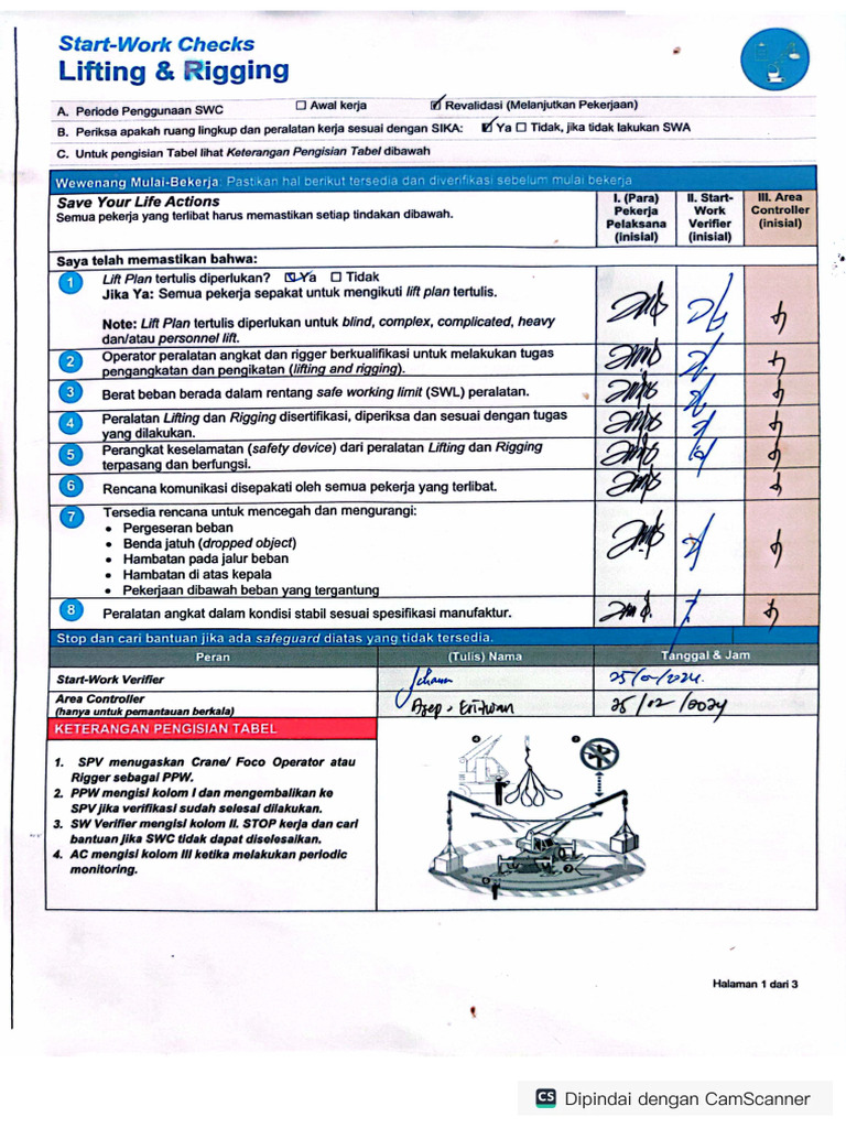 SWC Lifting & Rigging IKM Feb 25, 2024 - 103002 | PDF