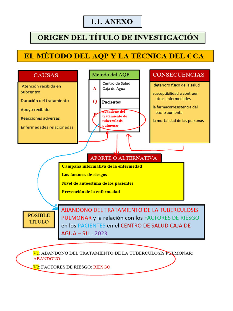 1.1 - Anexo Del Título - Método Del Aqp | PDF