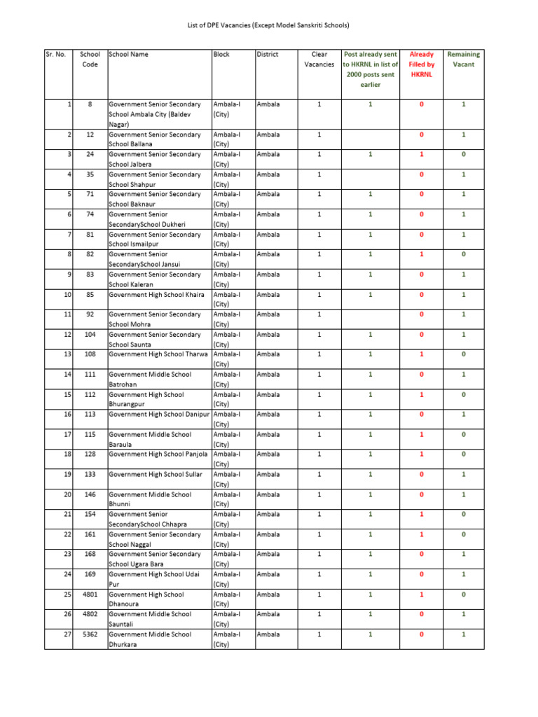 Revised Vacancy DPE (02!08!2023) | PDF