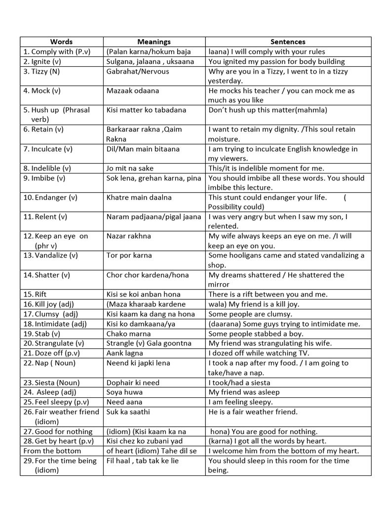 250 Advanced and Hi Fi Words Meaning | PDF