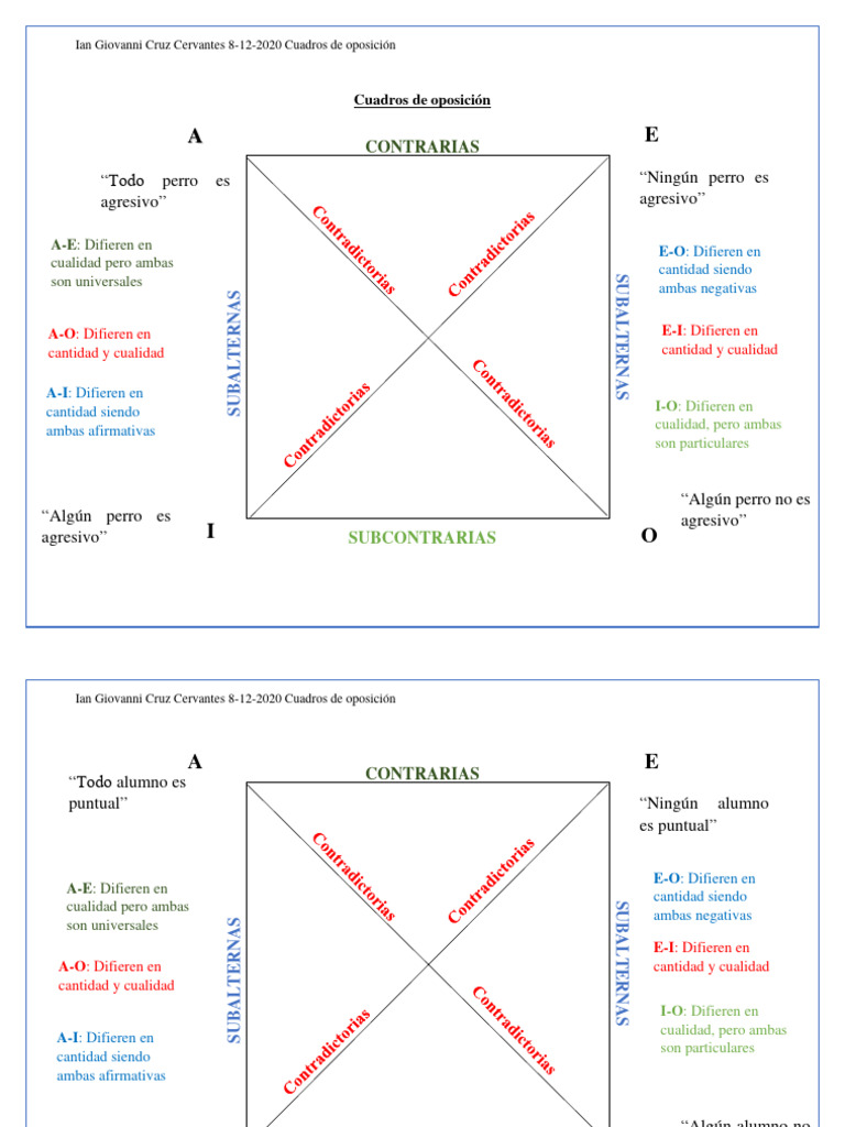 Cuadros de Oposición - IanGiovanniCruzCervantes | PDF