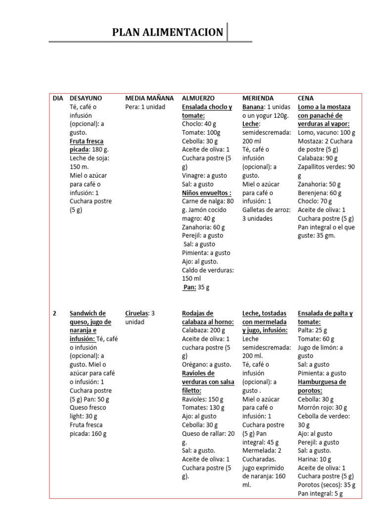 Plan Alimentacion | PDF | Postres | ensalada