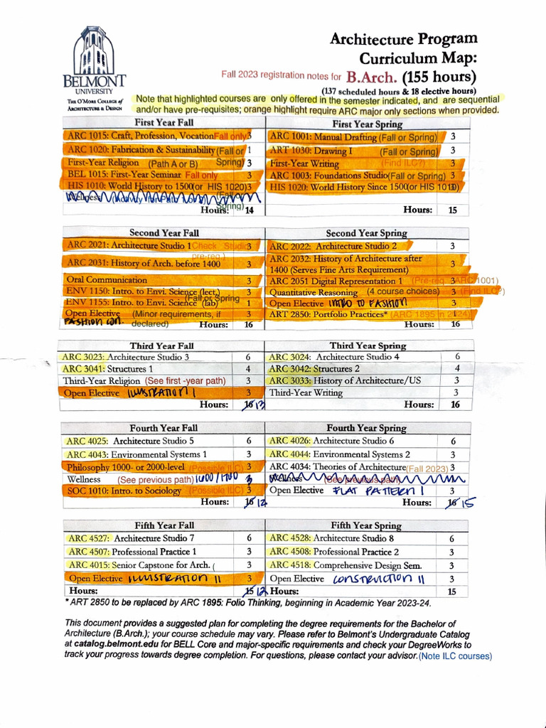 Curriculum Map Course Description Plan | PDF
