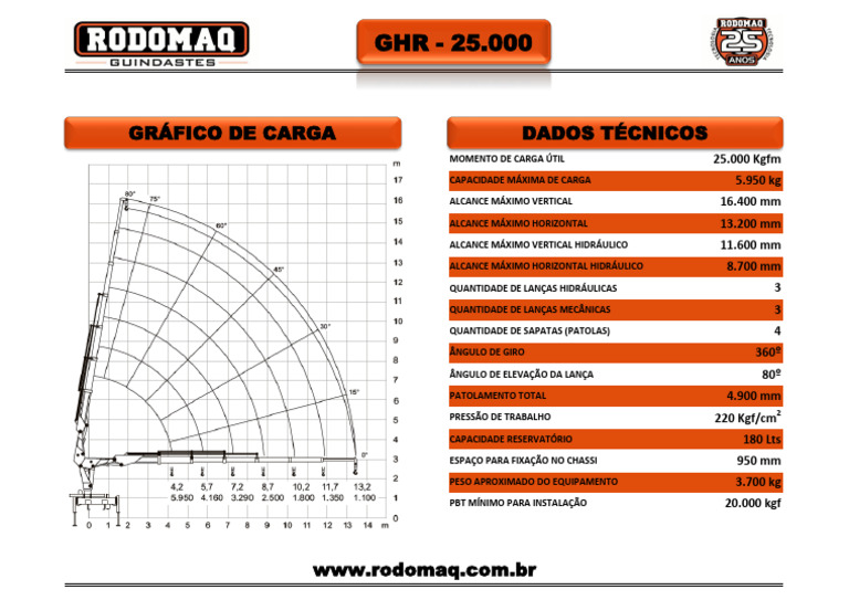 Dados Técnicos Munck | PDF
