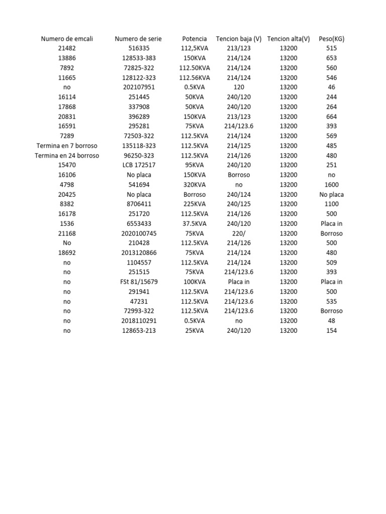 Datos de Placa de Transformadores Trifásicos y Monofásicos | PDF ...