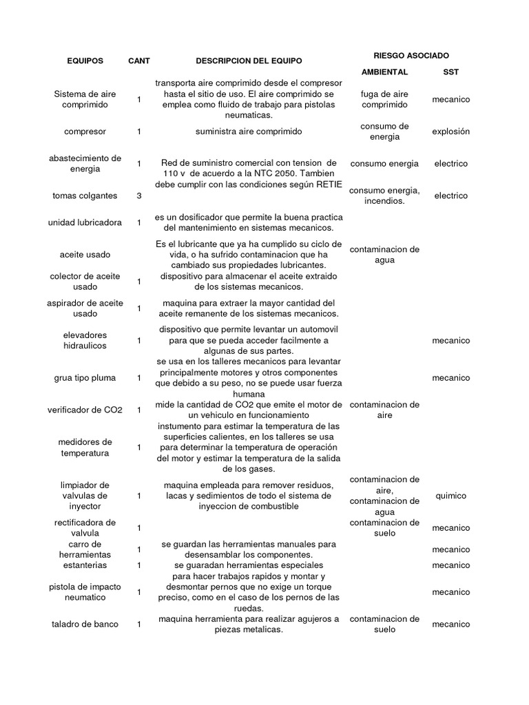 T658.562 P649 - Anexo3 | PDF