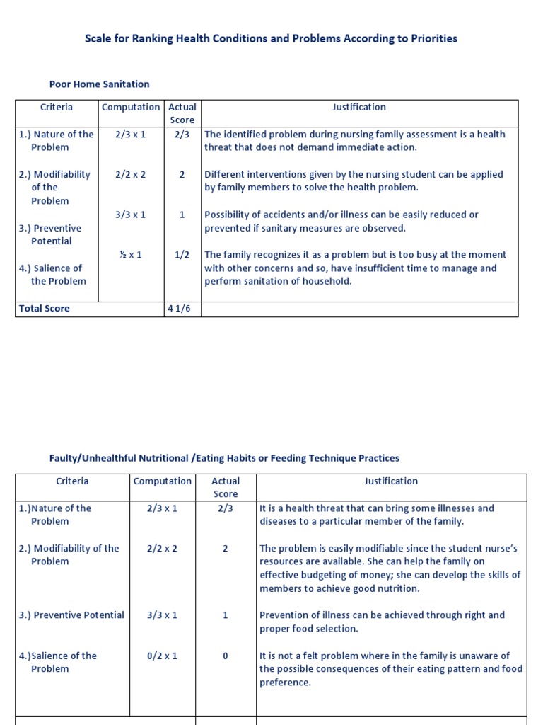Scale For Ranking Health Condition | PDF