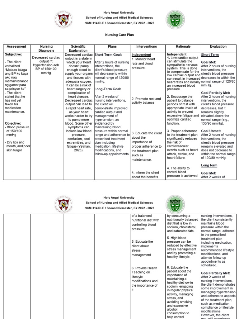 Geria Day 2 NCP 2 | PDF | Hypertension | Blood Pressure