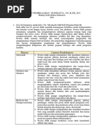 CP DAN TP Bahasa Indonesia Kelas 9 Kurme | PDF