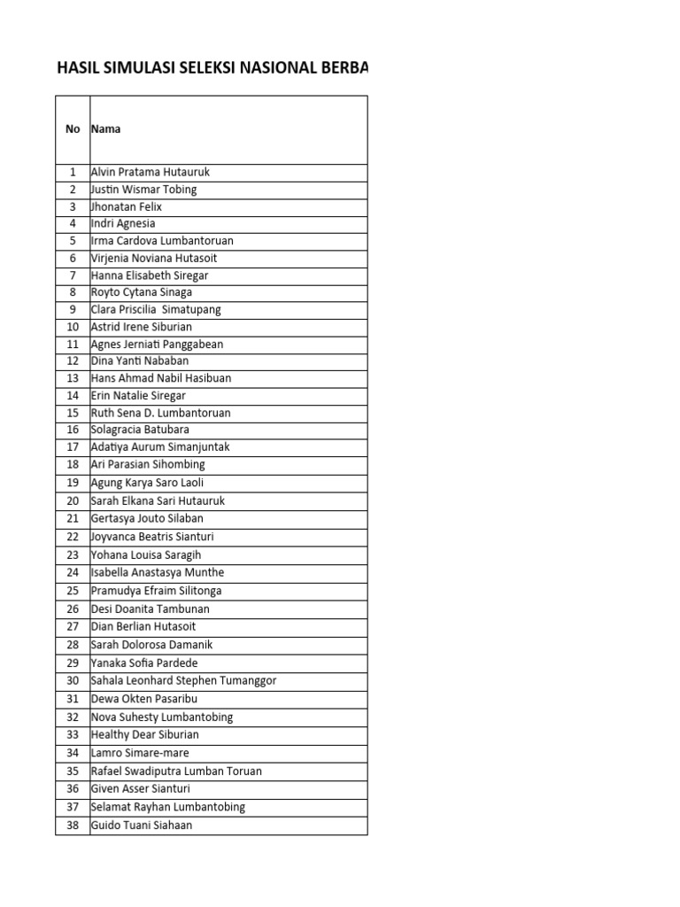 Hasil Simulasi 1 SNBT | PDF
