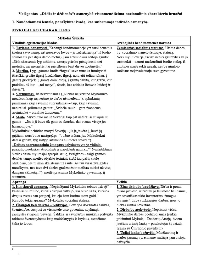 Vaizgantas - Asmenybe, Visuomene,... | PDF